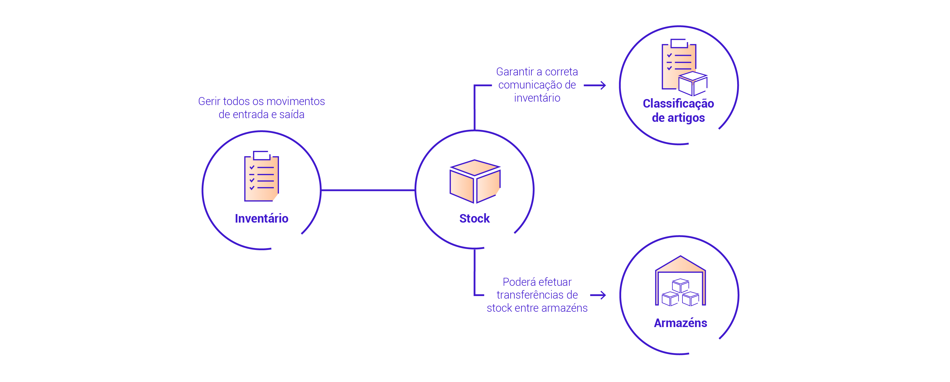Inventário - Funcionalidades - Jasmin Software